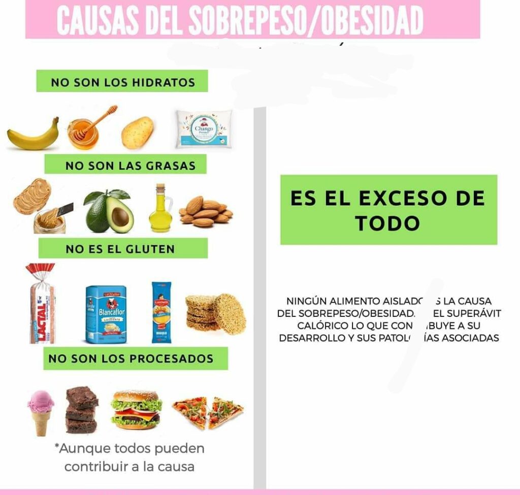 SuperÁvit CalÓrico Todo Lo Que Debes Saber Salud Diez