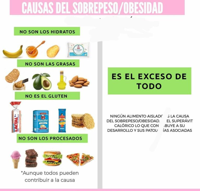 SuperÁvit CalÓrico Todo Lo Que Debes Saber Salud Diez