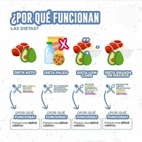 DÉFICIT CALÓRICO: EL SECRETO PARA PERDER PESO - Salud Diez